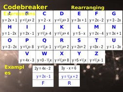 Rearranging Linear Equations into the form y = mx + c | Teaching Resources
