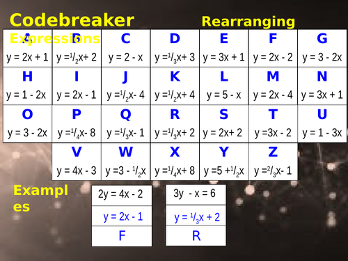 Rearranging Linear Equations into the form y = mx + c | Teaching Resources Rearranging Linear Equations into the form y = mx + c | Teaching Resources