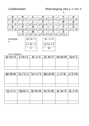 Rearranging Linear Equations into the form y = mx + c | Teaching Resources Rearranging Linear Equations into the form y = mx + c | Teaching Resources