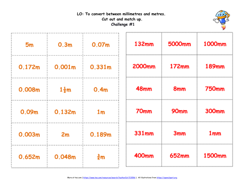 Measures Conversion - KS2 Y5 Y6 Convert between different units of ...