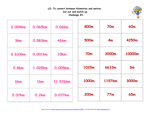 Measures Conversion - KS2 Y5 Y6 Convert between different units of ...
