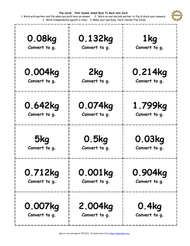 Measures Conversion - KS2 Y5 Y6 Convert between different units of ... Measures Conversion - KS2 Y5 Y6 Convert between different units of ...