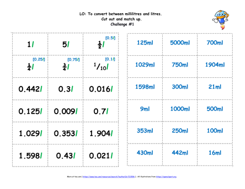 Measures Conversion - KS2 Y5 Y6 Convert between different units of ...