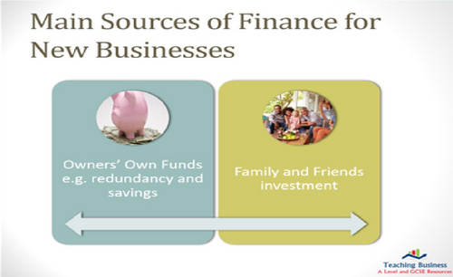 Eduqas A Level Business - Business Finance | Teaching Resources