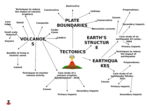 Earthquakes and Volcanoes | Teaching Resources