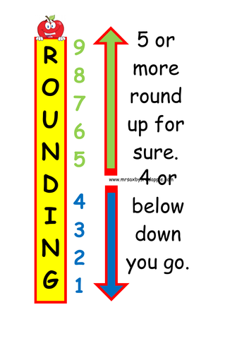 Rounding Display | Teaching Resources