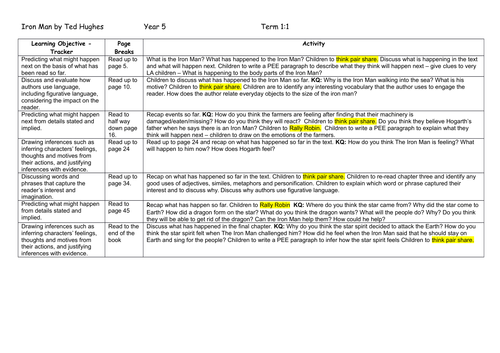 Whole Class Guided Reading - Ted Hughes, The Iron Man | Teaching Resources
