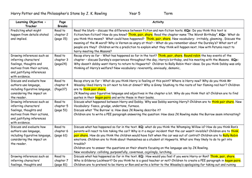 Harry Potter and the chamber of secrets - Whole Class Guided Reading ...