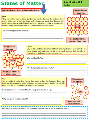 AQA KS4 GCSE Chemistry (Science) States of Matter Lesson | Teaching ...