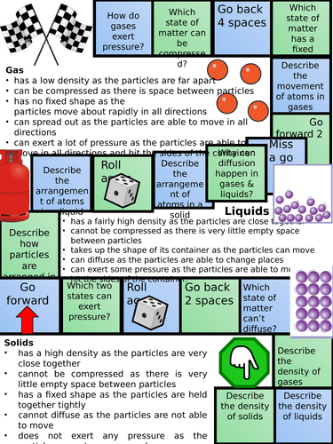 AQA KS4 GCSE Chemistry (Science) States of Matter Lesson | Teaching ...