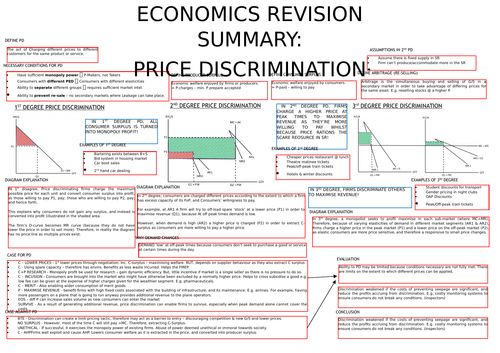 A-Level - Economics - Micro - Price Discrimination Summary | Teaching ...