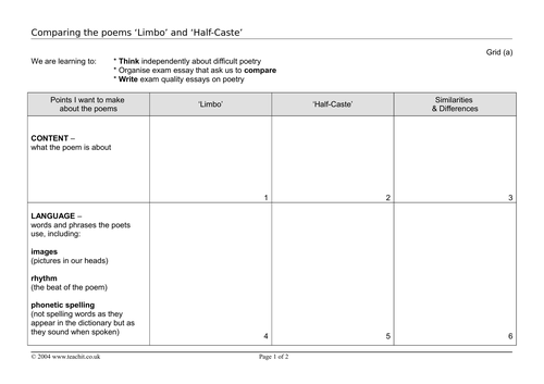 Poetry Unit of Work | Teaching Resources