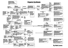 Organic synthesis mind map | Teaching Resources