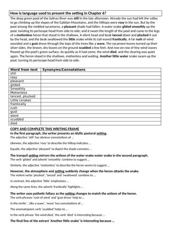 Of Mice and Men. Chapter 6. Analysing the setting | Teaching Resources