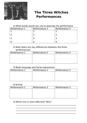 Macbeth Unit of Work | Teaching Resources