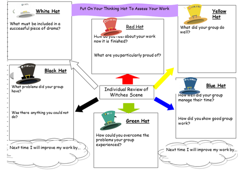 Macbeth Unit of Work | Teaching Resources