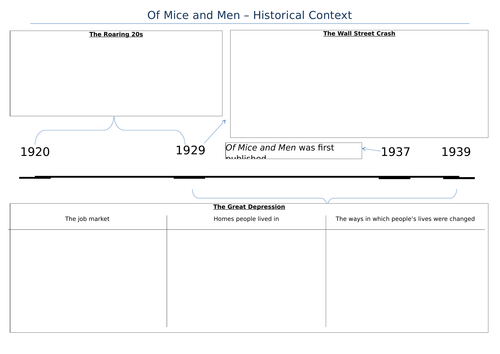 Of Mice and Men Context | Teaching Resources