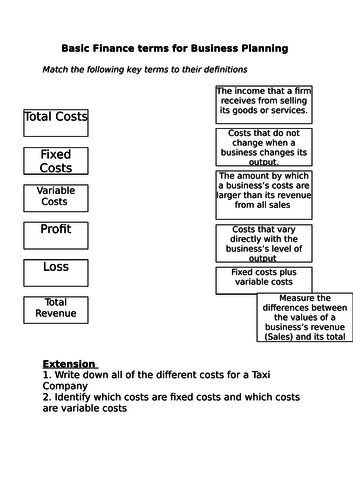 Business Plans - Financial Section | Teaching Resources