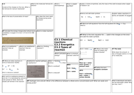 OCR Gateway GCSE Chemistry new spec revision sheets C1,C2,C3 | Teaching ...