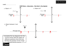 GCSE 9-1 AQA Physics 4.6 - Using Lenses (PowerPoint + 3 worksheets ...
