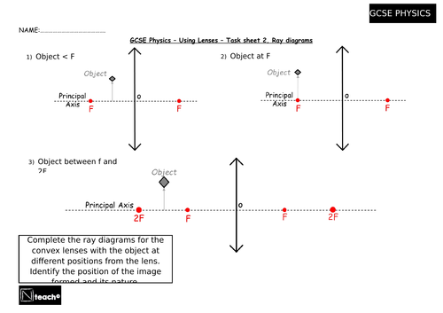 GCSE 9-1 AQA Physics 4.6 - Using Lenses (PowerPoint + 3 worksheets ...