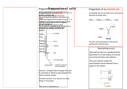 CC8 / SC8 - Acids and alkalis Chemistry (9-1) Edexcel revision cards | Teaching Resources