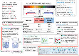 CC8 / SC8 - Acids and alkalis Chemistry (9-1) Edexcel revision cards | Teaching Resources