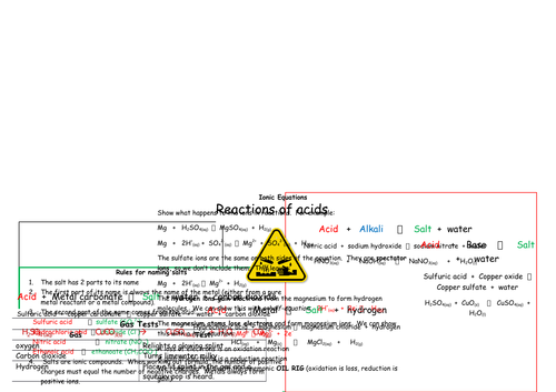 CC8 / SC8 - Acids and alkalis Chemistry (9-1) Edexcel revision cards | Teaching Resources