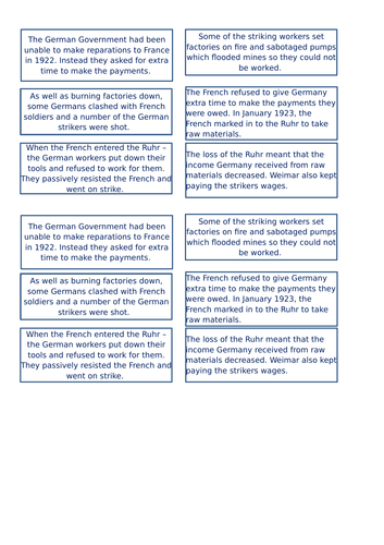 Invasion of the Ruhr | Teaching Resources