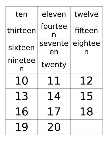 Y1 planning and resources for White Rose Maths Block 4 Place Value to ... Y1 planning and resources for White Rose Maths Block 4 Place Value to ...