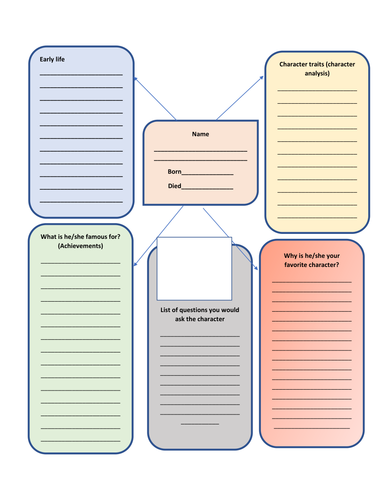 12 English Grammar Worksheets covering all main topics | Teaching Resources