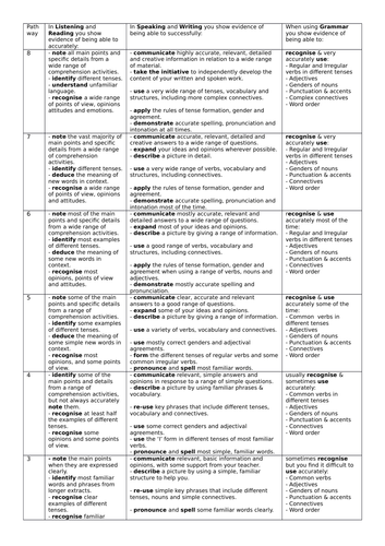 German, French, Spanish (MFL) new GCSE grading criteria - Y7-9 ...