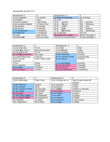 French - 2nd language vocab list | Teaching Resources