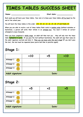 Times Tables Success / Tracking Sheet (with flash cards) | Teaching ...