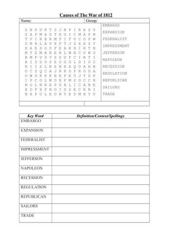 The War of 1812 - Causes Activity Sheets | Teaching Resources