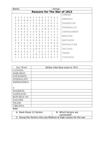The War of 1812 - Causes Activity Sheets | Teaching Resources