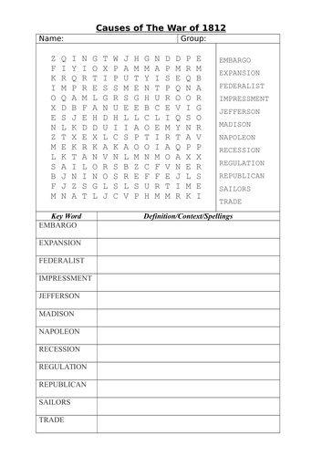 The War of 1812 - Causes Activity Sheets | Teaching Resources