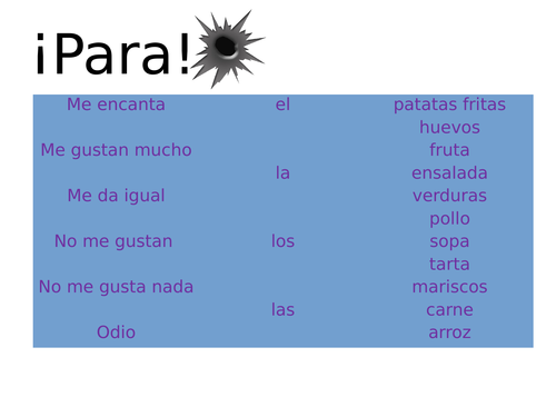 MFL (Spanish and French) GAMES AND ACTIVITIES BUNDLE | Teaching Resources
