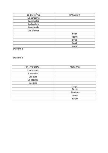 Spanish - me duele/duelen + body parts and health advice | Teaching ...