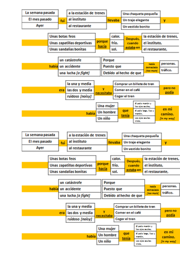 Spanish - el transporte/ LLEGAR/ buying a ticket dialogue/ past tense ...