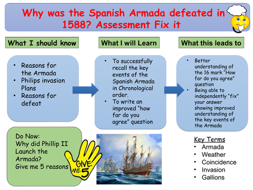 Spanish Armada Edexcel Elizabethian GCSE Lesson | Teaching Resources