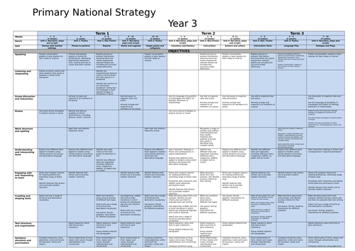 Whole School English Curriculum Overview - Years 1 to 6 | Teaching ...
