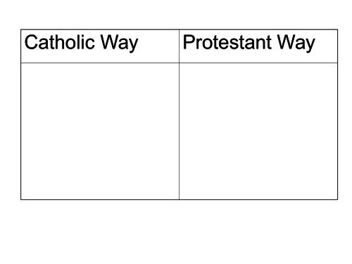 KS3 History lesson: Why were the Protestants Protesting? | Teaching ...