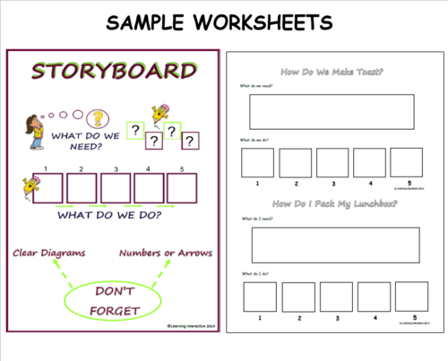 Visual Literacy - Working with Sequence Diagrams - Foundation ...