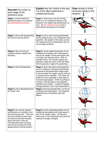 GCSE 9-1 Terminal velocity worksheet | Teaching Resources