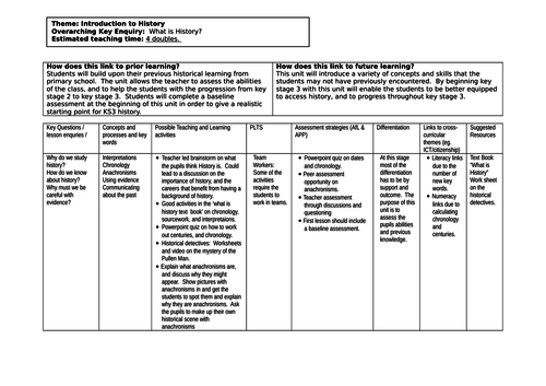 KS3 History Scheme of Work: What is History? | Teaching Resources