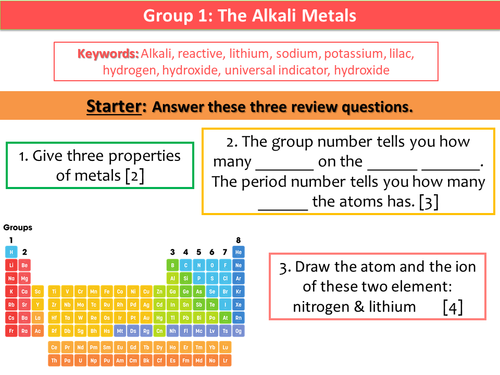 Group 1: The Alkali Metals | Teaching Resources