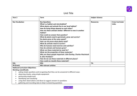 Medium Term Plan Templates | Teaching Resources