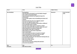 Medium Term Plan Templates | Teaching Resources
