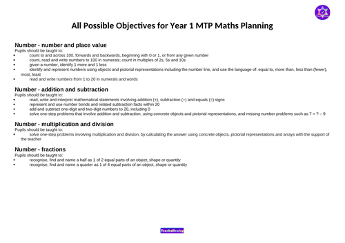 Medium Term Plan Templates | Teaching Resources